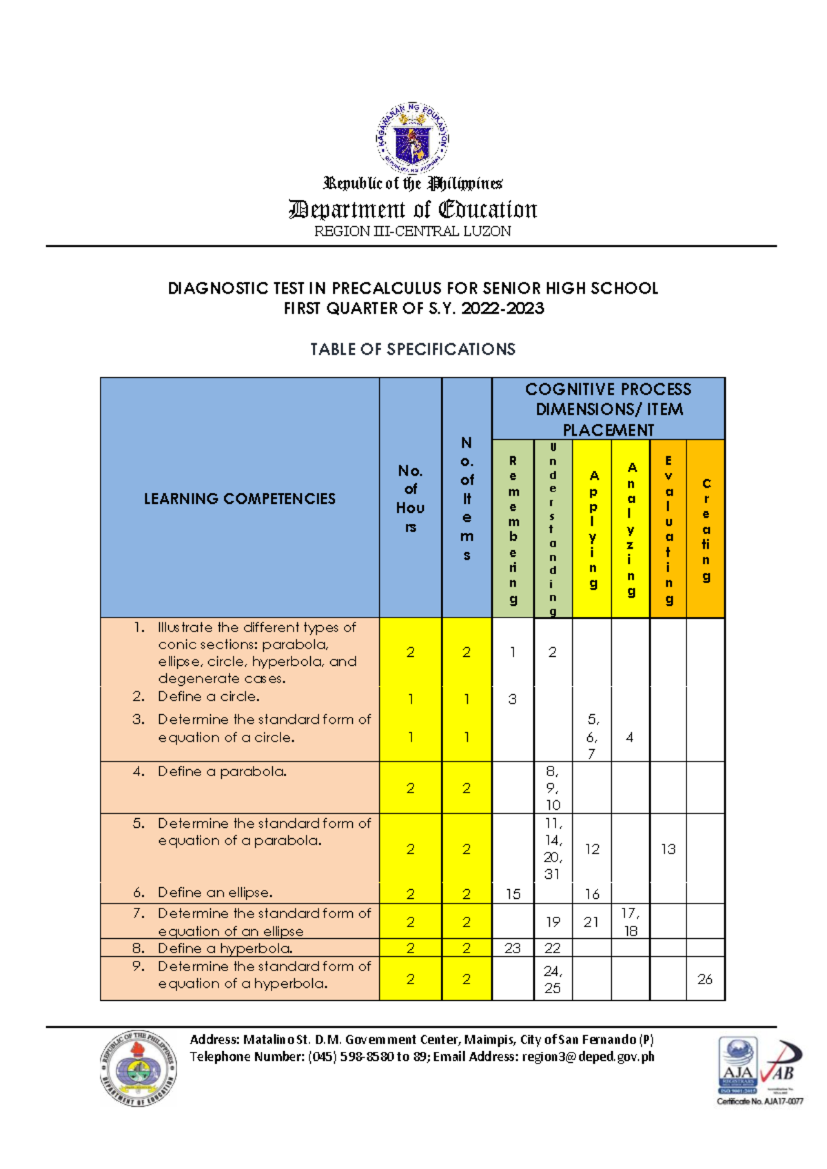 Precalculus Diagnostic Test TOS - Senior High School Quarter 1 - Studocu
