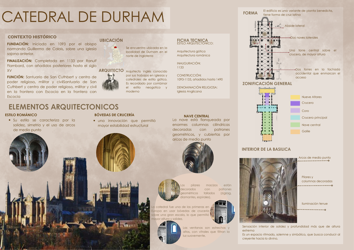 CATEDRAL DE DURHAM: Contexto Histórico y Arquitectónico - Studocu