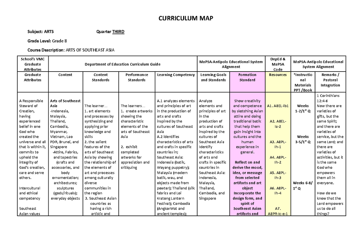 CM-ARTS-8: Curriculum Map for Arts of Southeast Asia and Beyond - Studocu