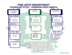 Week 6- Humanities - This week you will use your readings from the past ...