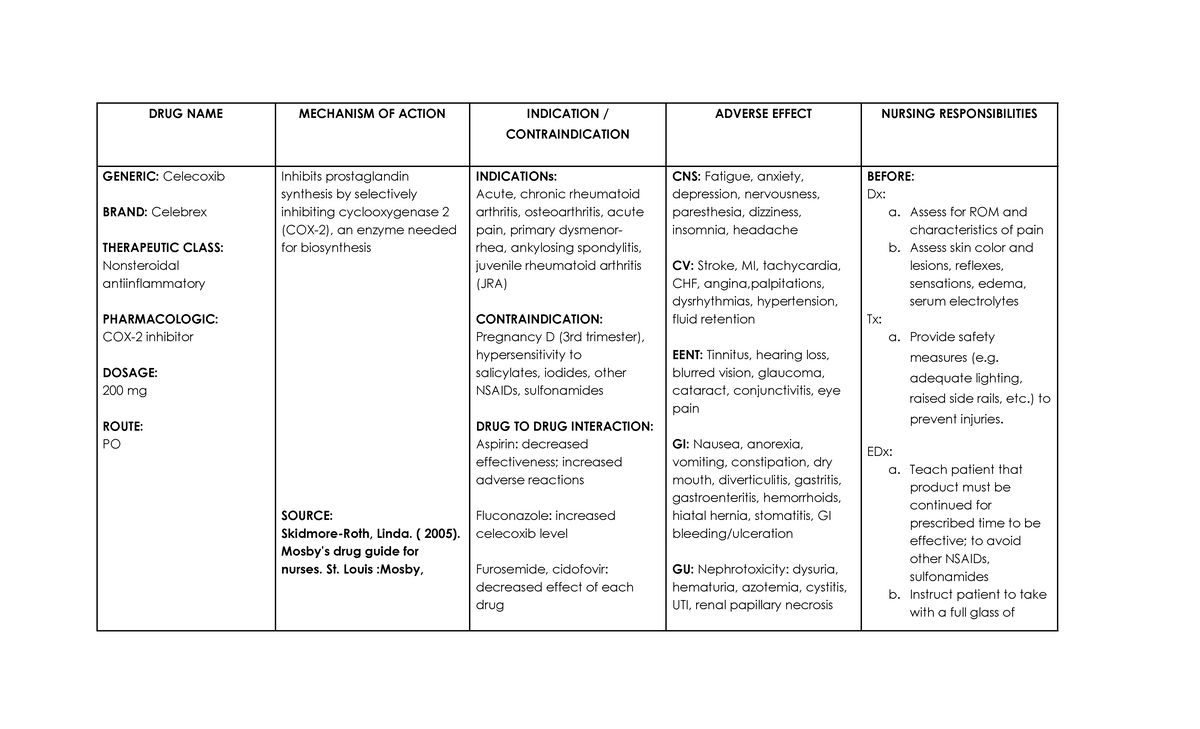Celecoxib (Celebrex) Drug Study: Mechanism, Indications, & Nursing Care ...