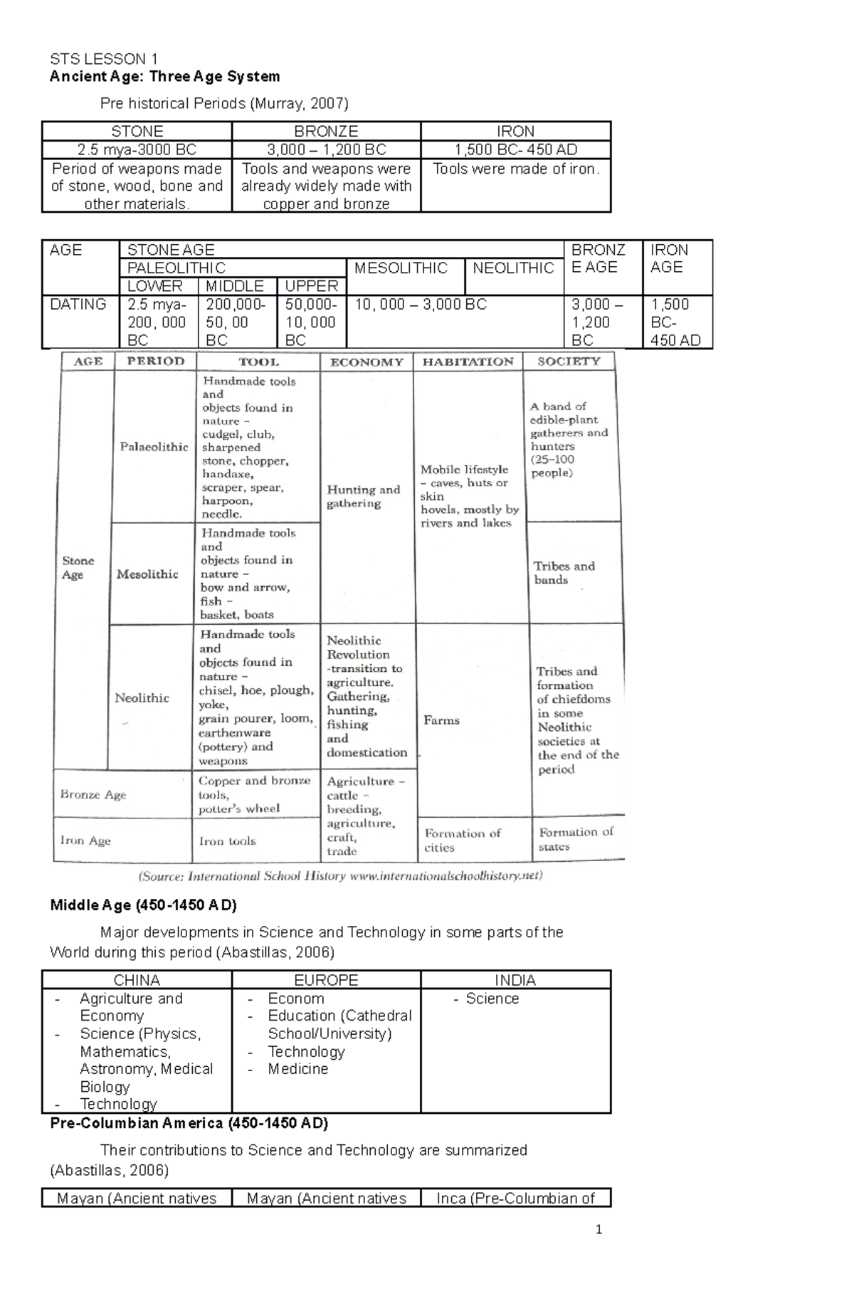 Science, Technology and Society lesson 1 - Ancient Age: Three Age ...