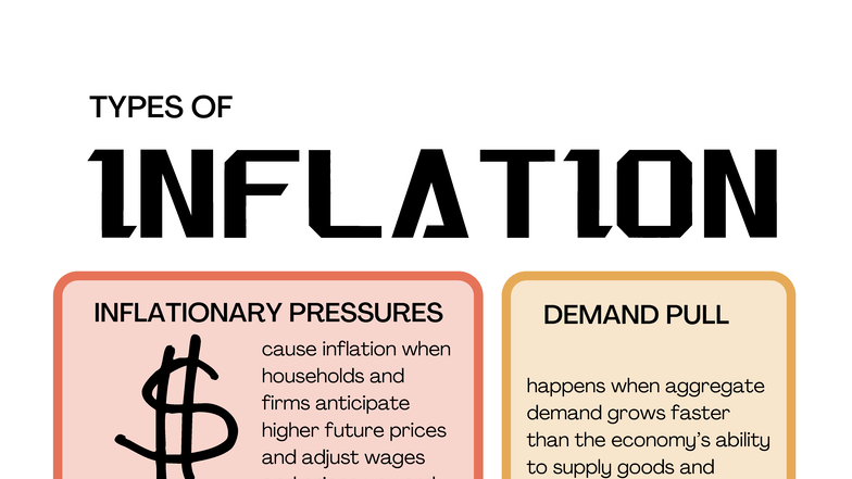 Types OF Inflation - INFLATION INFLATIONARY PRESSURES cause inflation ...