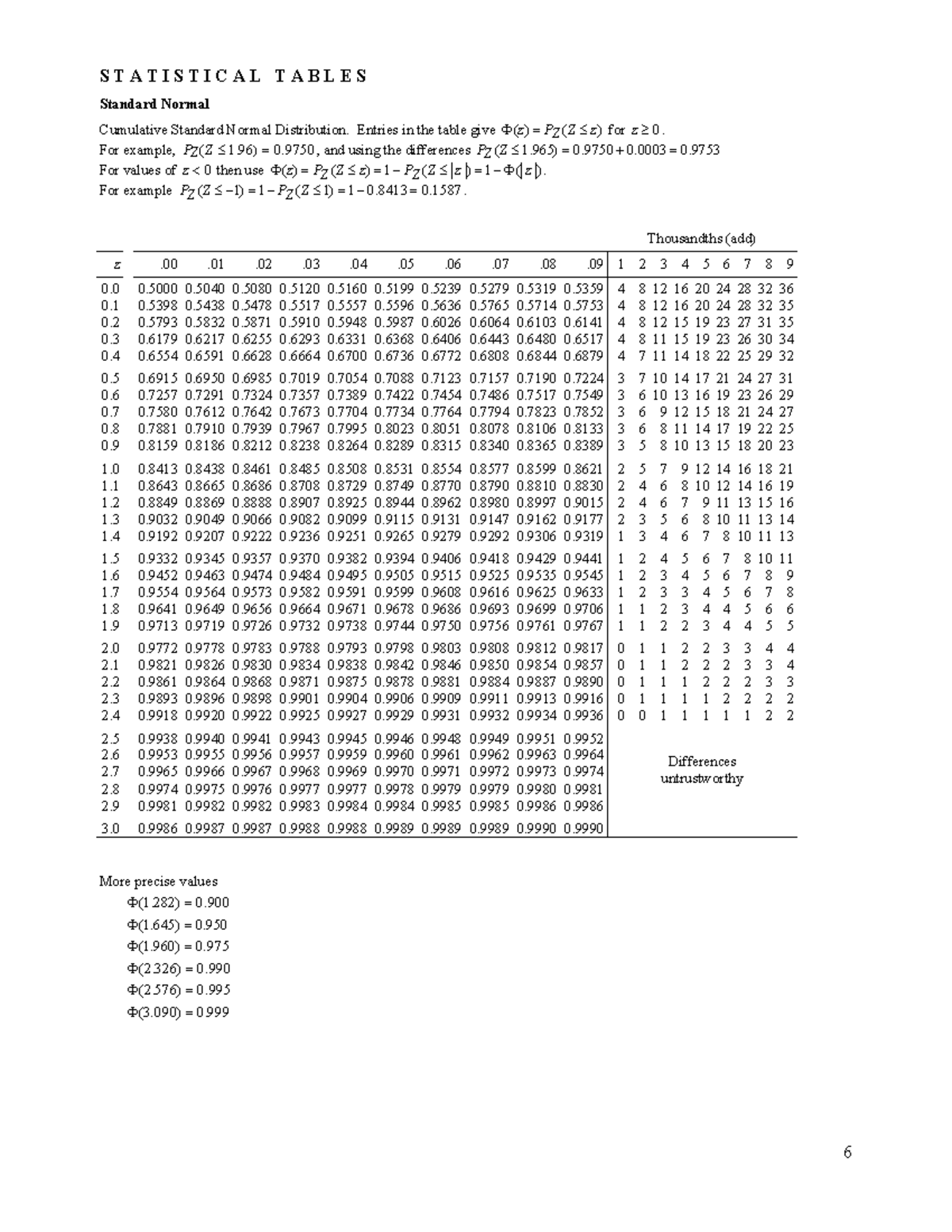 Statistical tables - S T A T I S T I C A L T A B L E S ####### For ...
