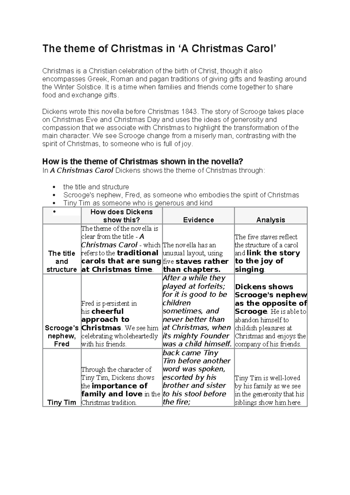The theme of Christmas in Christmas - The theme of Christmas in ‘A ...