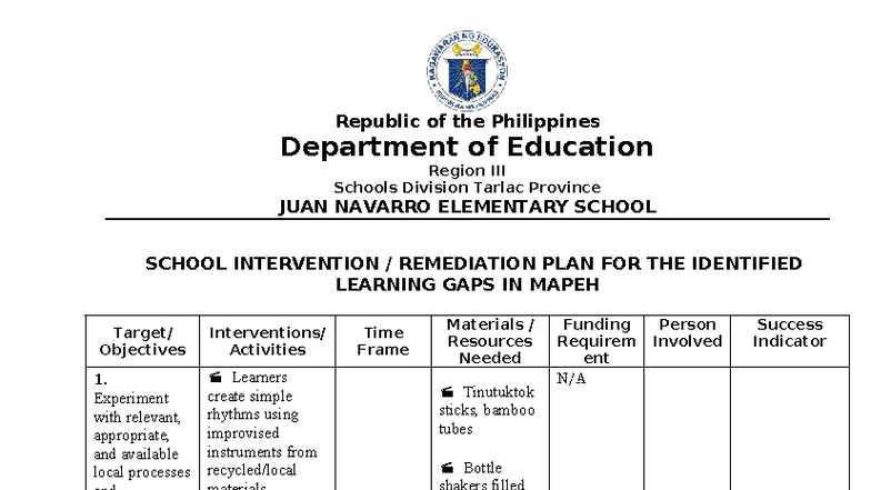 MAPEH 4 & 6 School Intervention Remediation Plan for Learning Gaps - Studocu