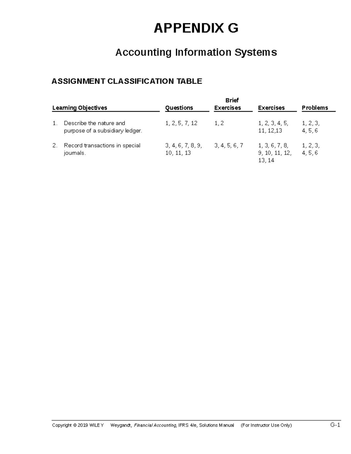 Appendix G - solution - APPENDIX G Accounting Information Systems ASSIGNMENT CLASSIFICATION ...
