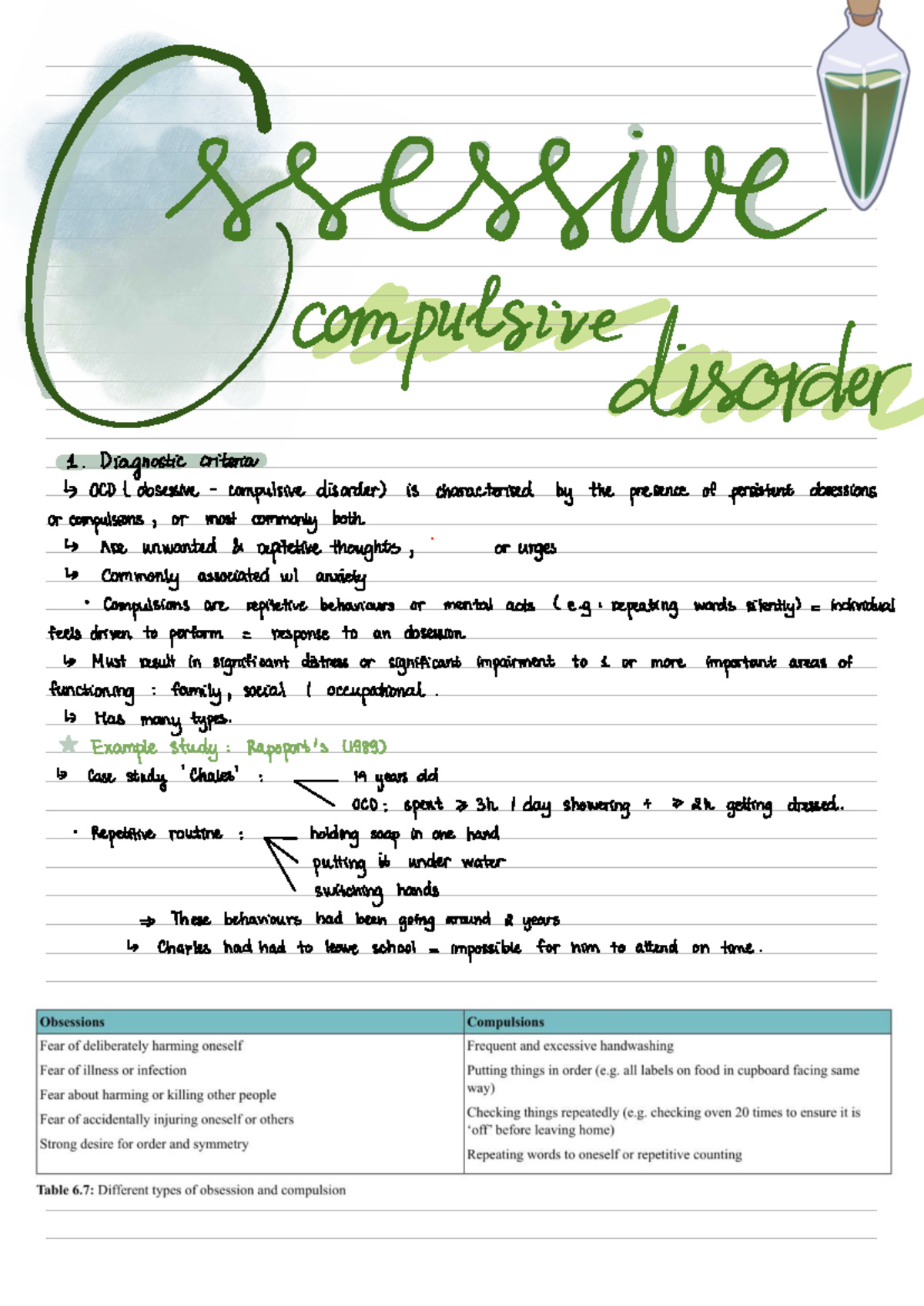 OCD 2 - Comprehensive Overview of Obsessive-Compulsive Disorder - Studocu