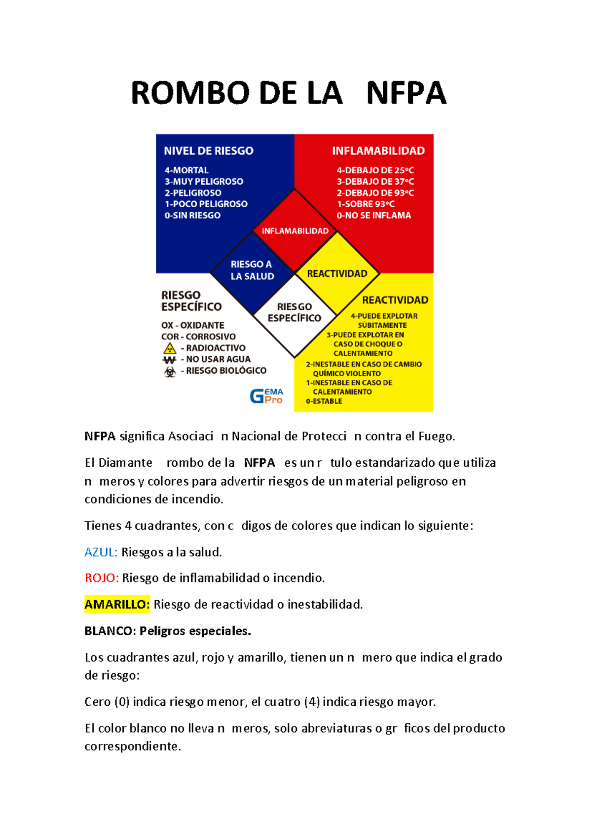 Rombo de la NFPA: Significado y Riesgos - SSOMA - Studocu