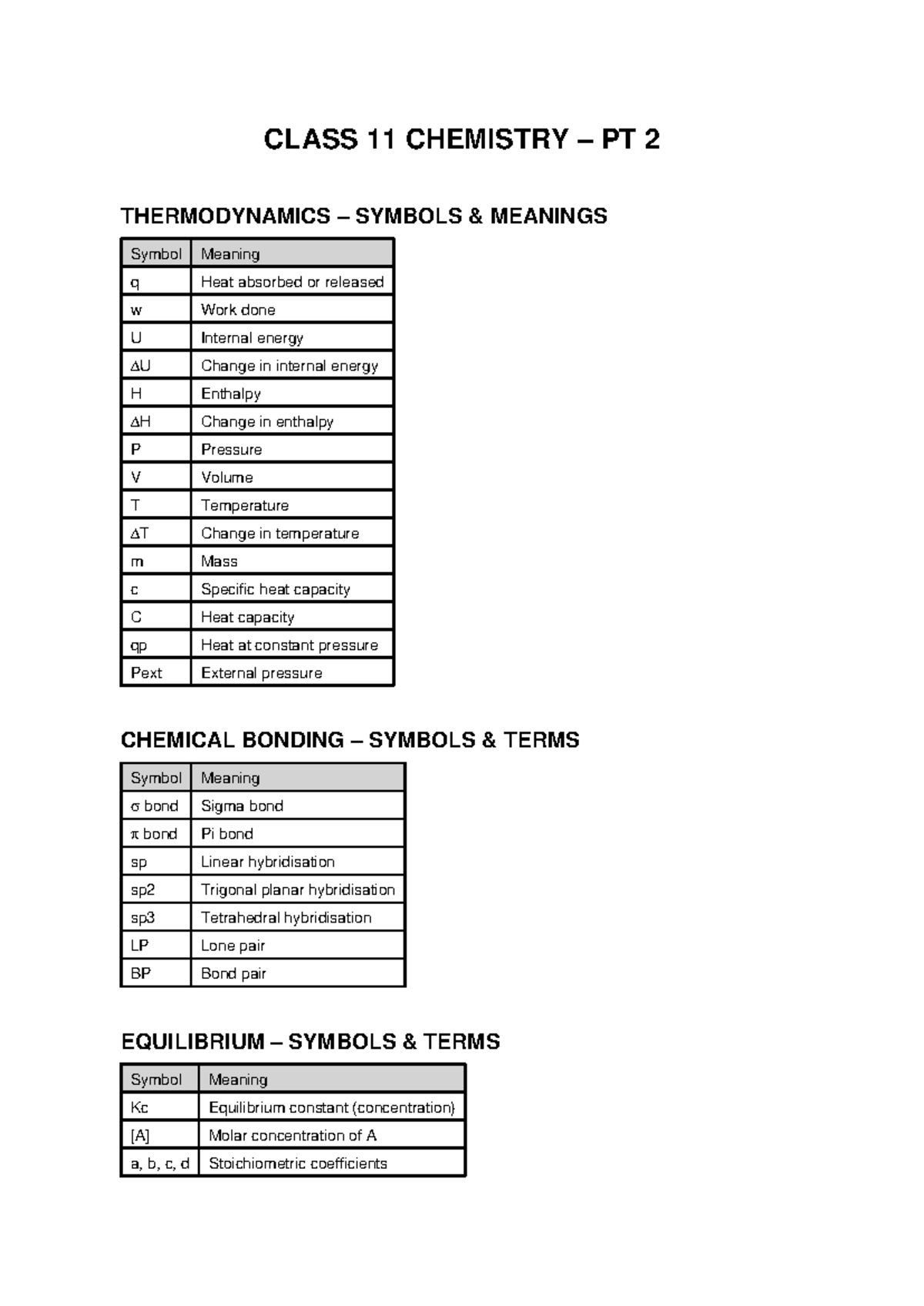 Class 11 Chemistry PT2 Symbols & Definitions Formula Sheet - Studocu