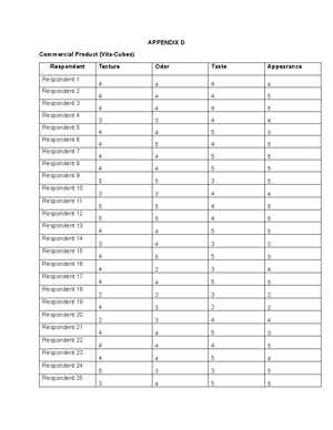 Detailed Lesson PLAN- Overview of Salad and Dressings - DETAILED LESSON ...