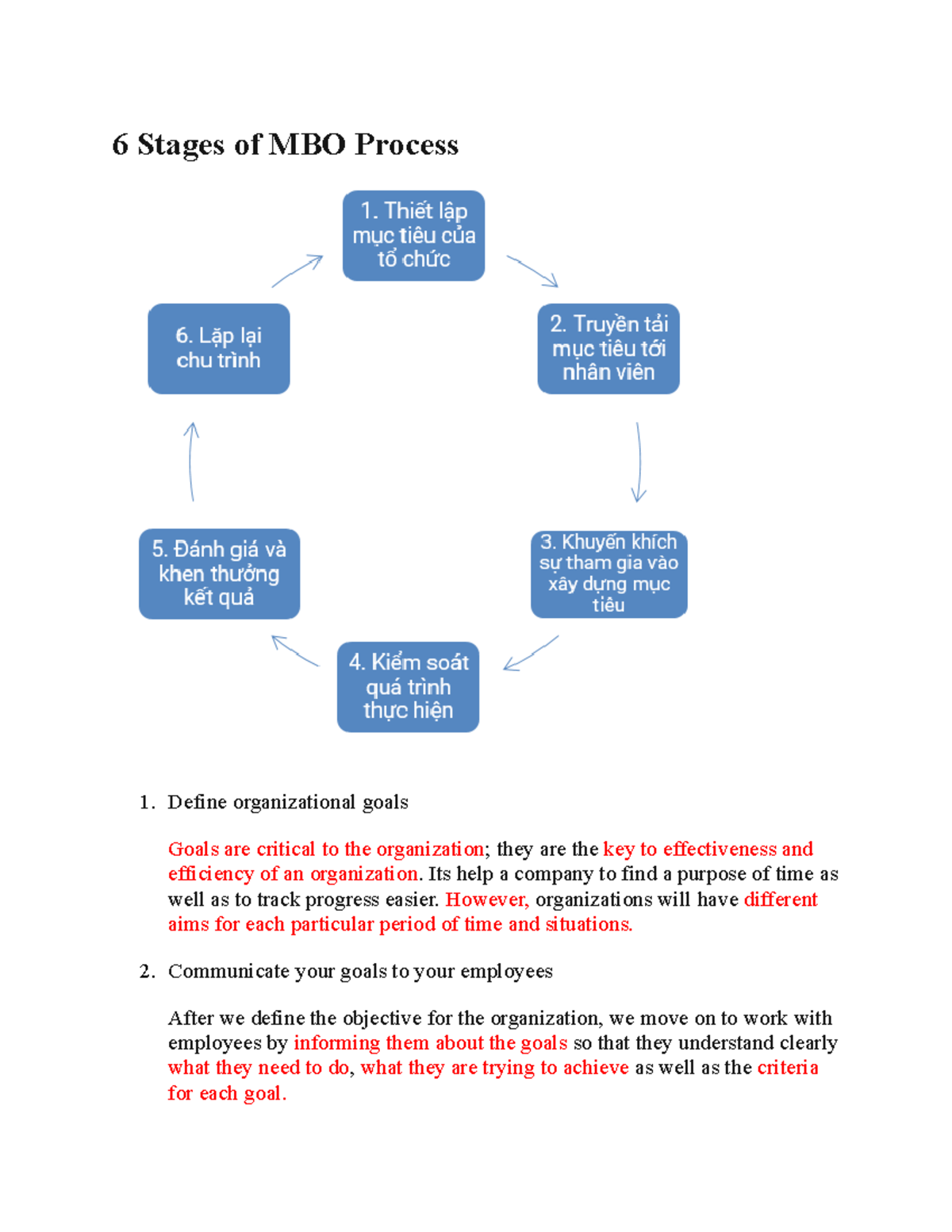 MBO Process Stages: Defining Goals & Employee Engagement Steps - Studocu