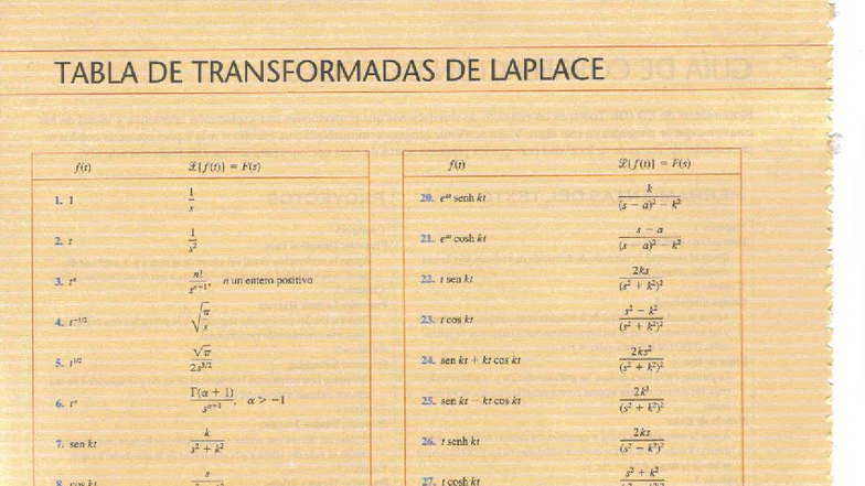 Tabla de Transformadas de Laplace - Formulario de Clase - Studocu