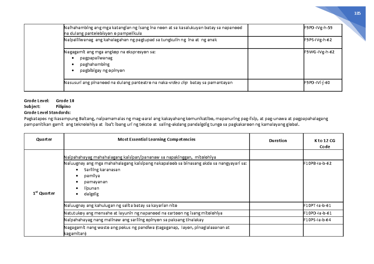 Filipino MELCs Grade 10 - Naihahambing ang mga katangian ng isang ina ...