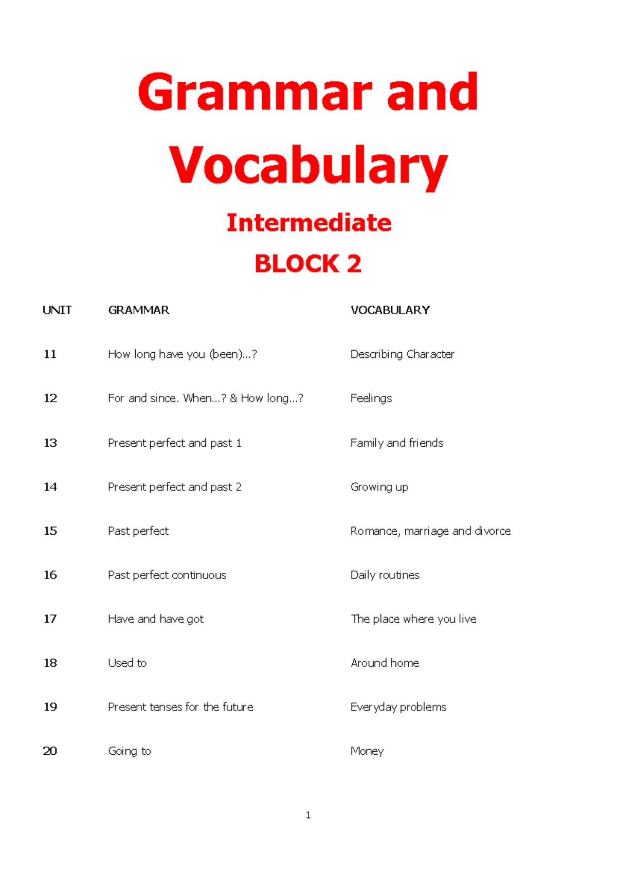 English B1 - Intermediate Grammar & Vocabulary - Block 2 Overview - Studocu