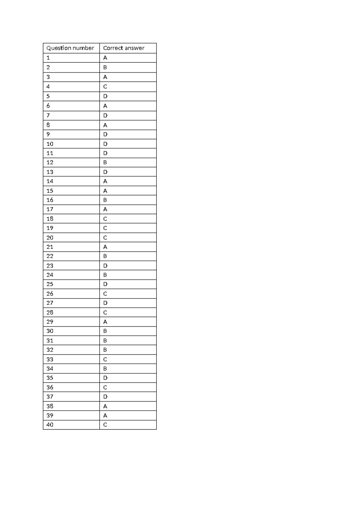 Answer key MOCK Midterm Exam OS 2025 - Organizational Structure ...