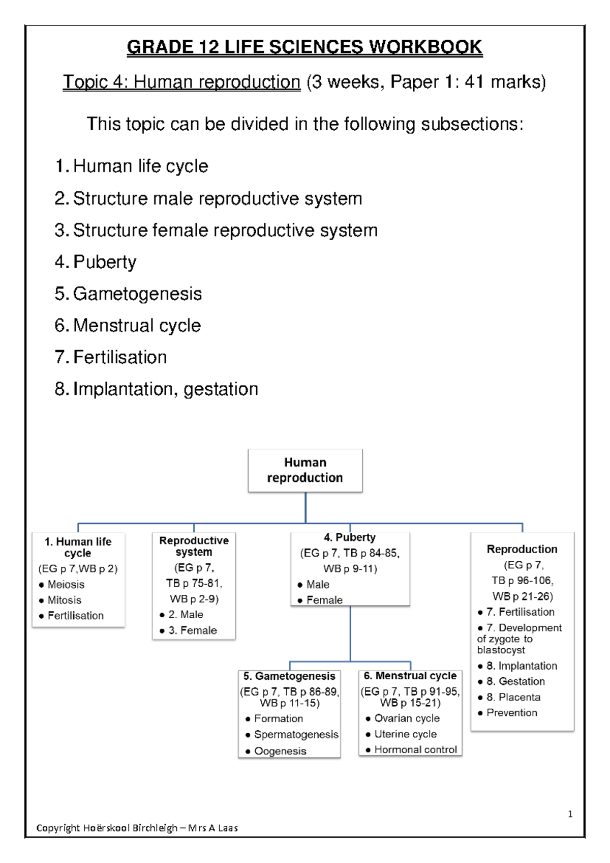 Gr 12 LS Topic 4 - Human Reproduction Workbook 2021: Activities ...