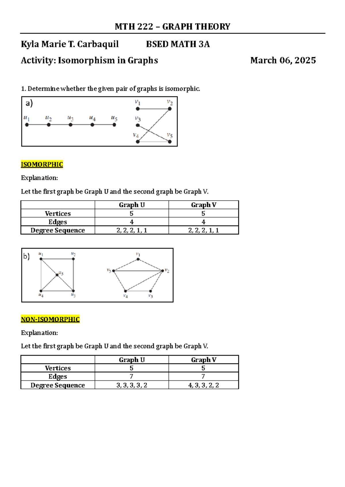 isomorphism-activity - MTH 222 – GRAPH THEORY Kyla Marie T. Carbaquil BSED MATH 3A Activity ...