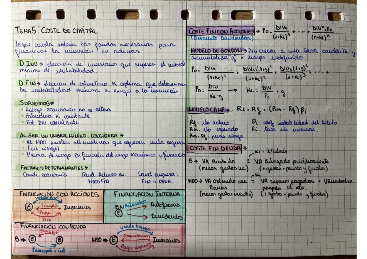 Resumen Tema 5 Direccion Financiera 2 - TEMA5 COSTE DE CAPITAL Po DIV ...