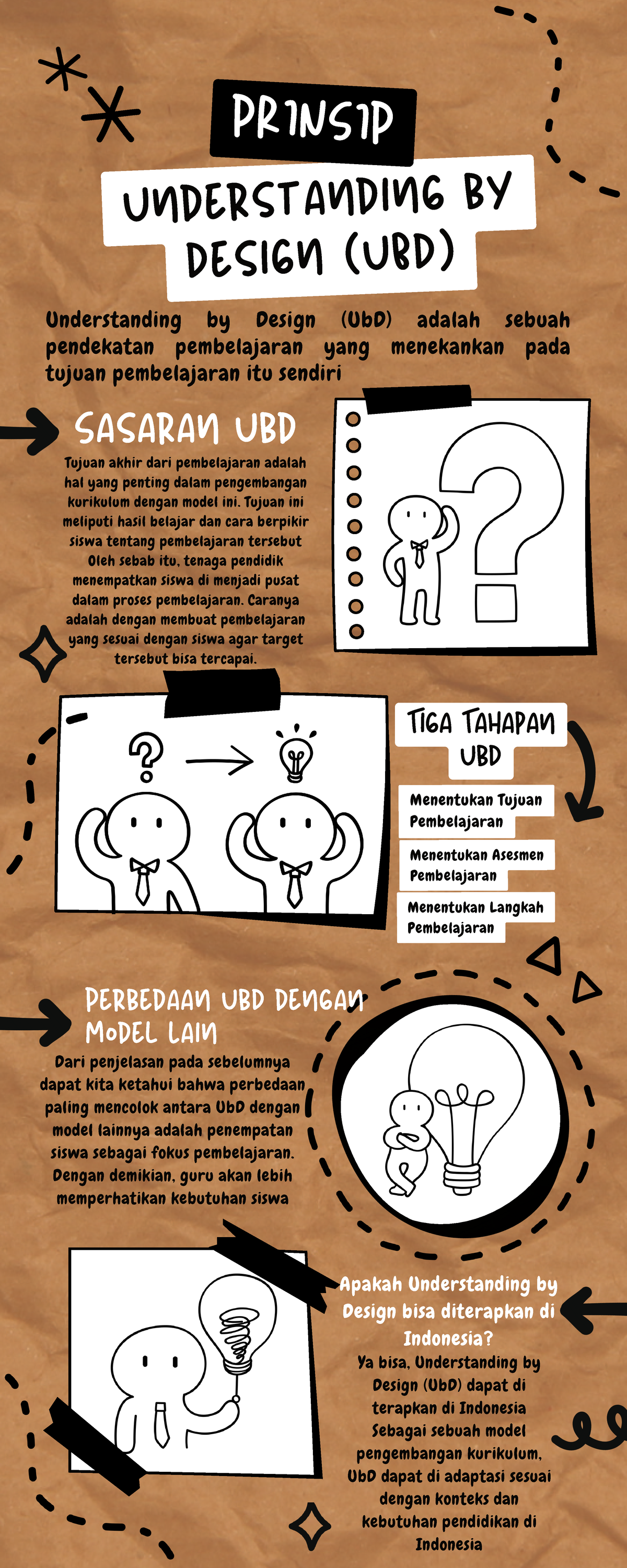 Infografis Mandiri tentang Understanding by Design (UbD) - Studocu