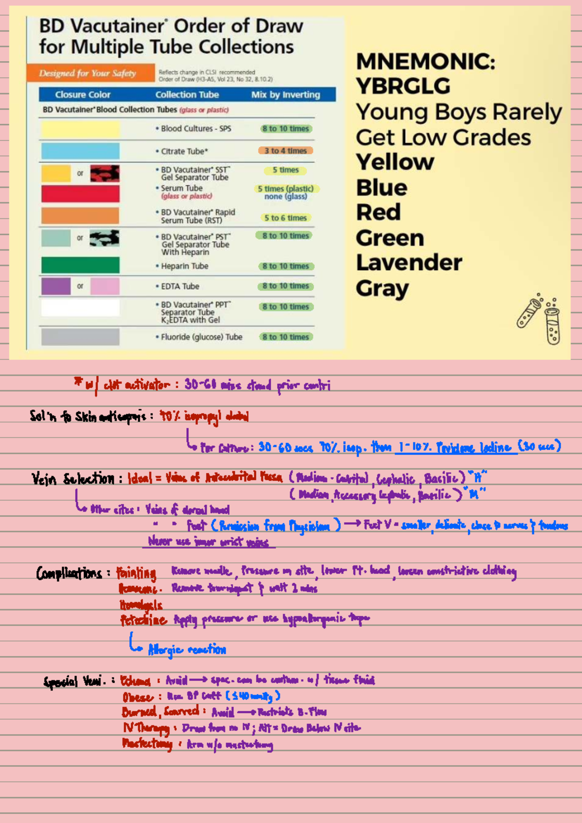 Blood Collection Techniques: Hematology (BLOOD COLLECT 2) - Studocu