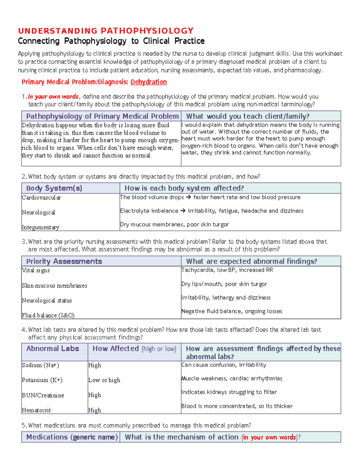 Connecting Pathophysiology to Clinical Practice: Dehydration Insights ...