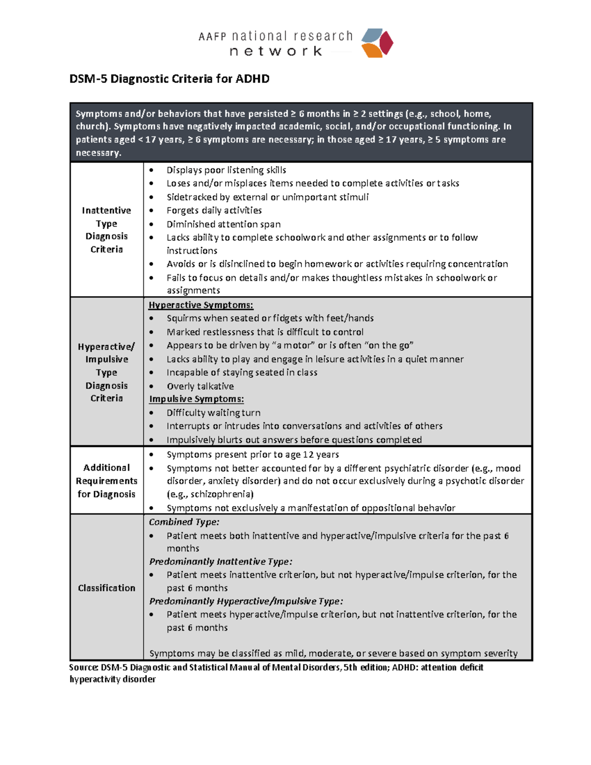 5 Diagnostic Criteria For ADHD DSM 5 Diagnostic Criteria For ADHD