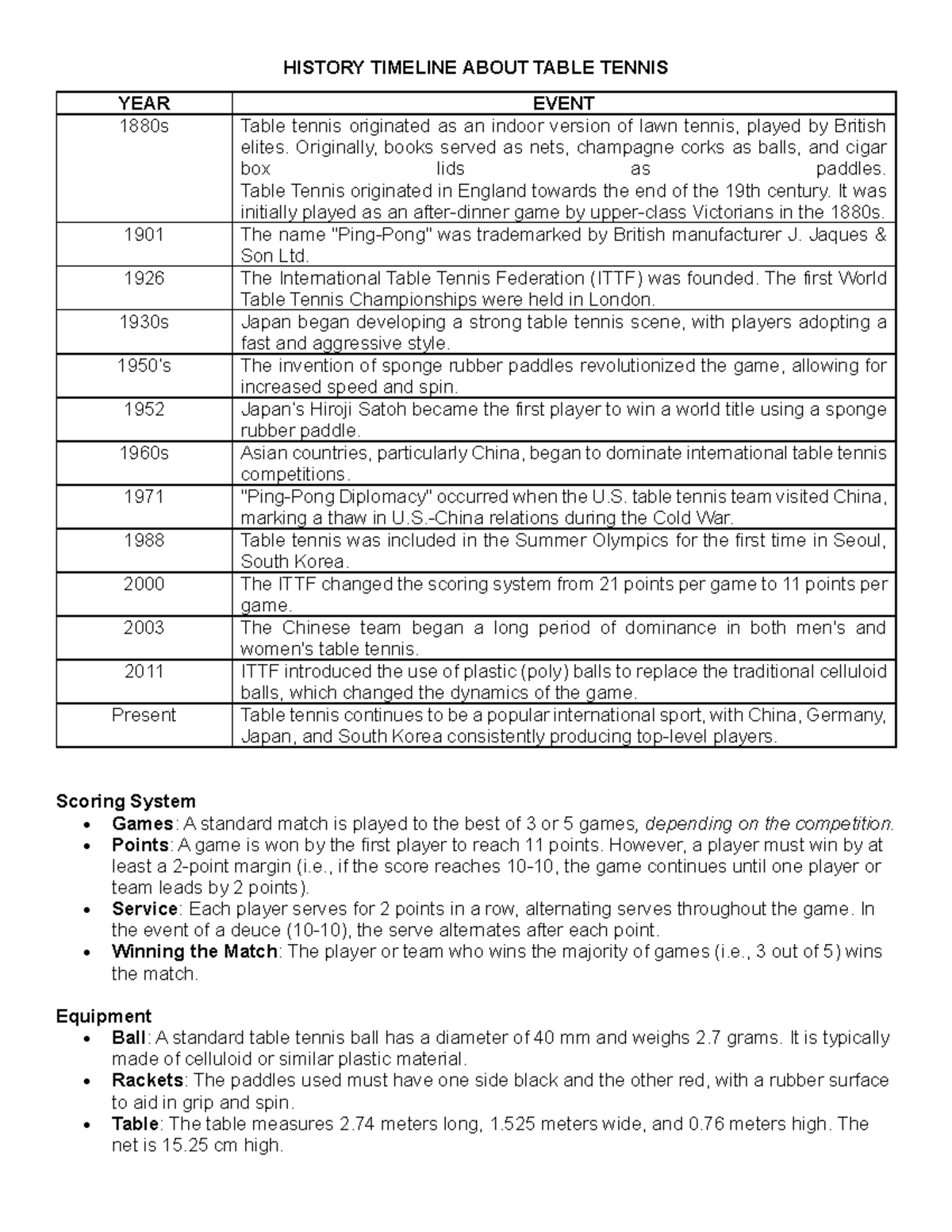 Table Tennis - Might help - HISTORY TIMELINE ABOUT TABLE TENNIS YEAR ...