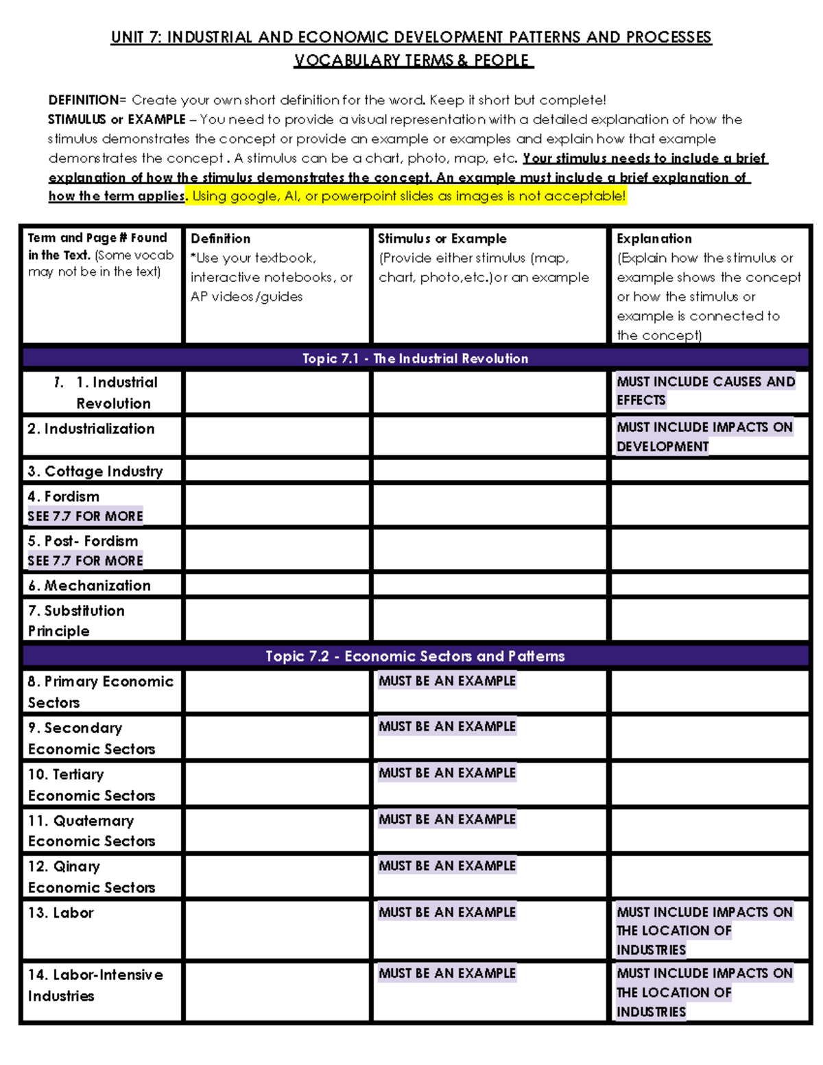 Vocab unit 7 AP assignment: Industrial and economic development terms ...