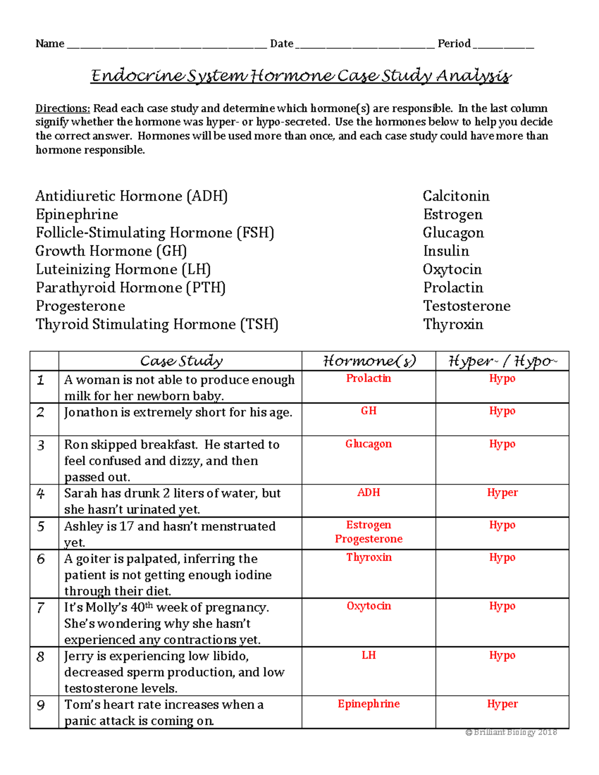 Endocrine System Hormone Case Study Analysis for Biology 101 - Studocu