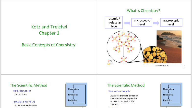 Chemistry Basics: Kotz & Treichel Chapter 1 Overview - Studocu