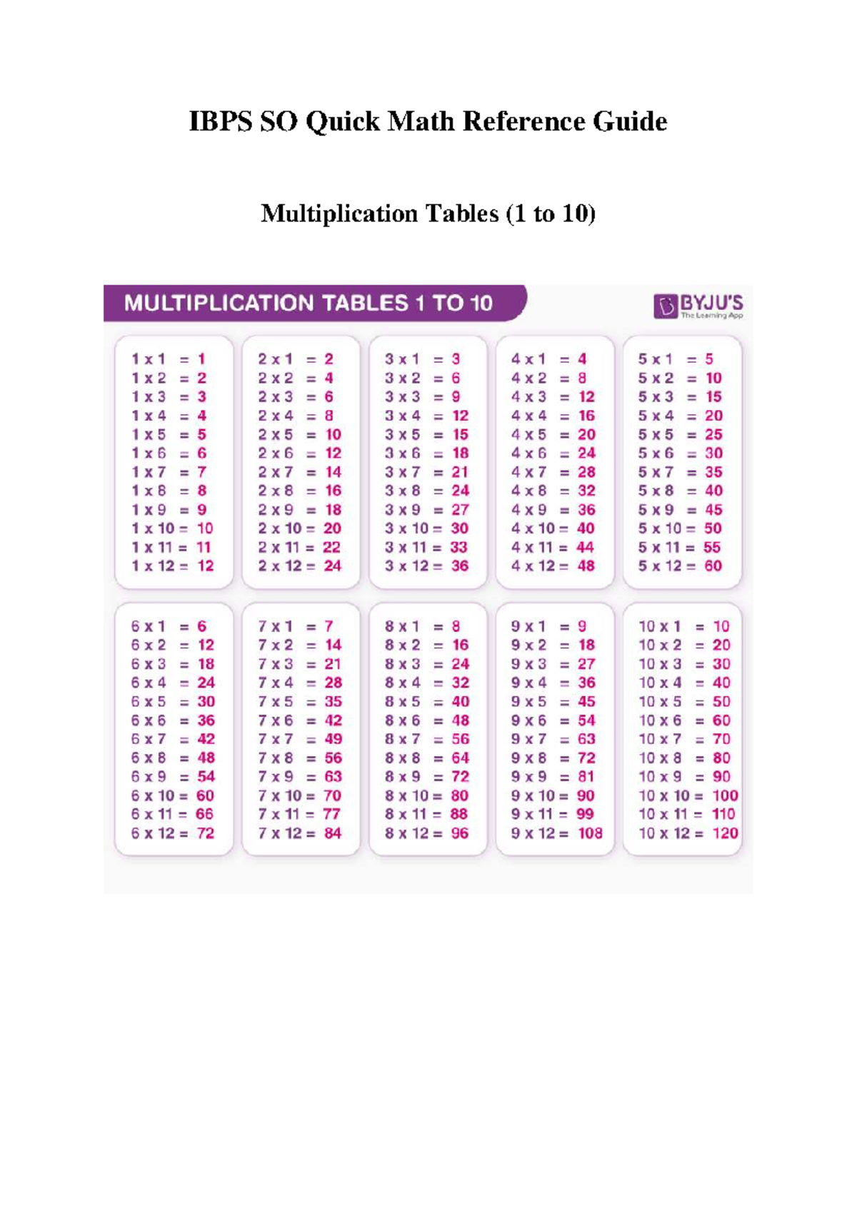 IBPS SO Quick Math Reference Guide: Key Formulas & Tables - Studocu
