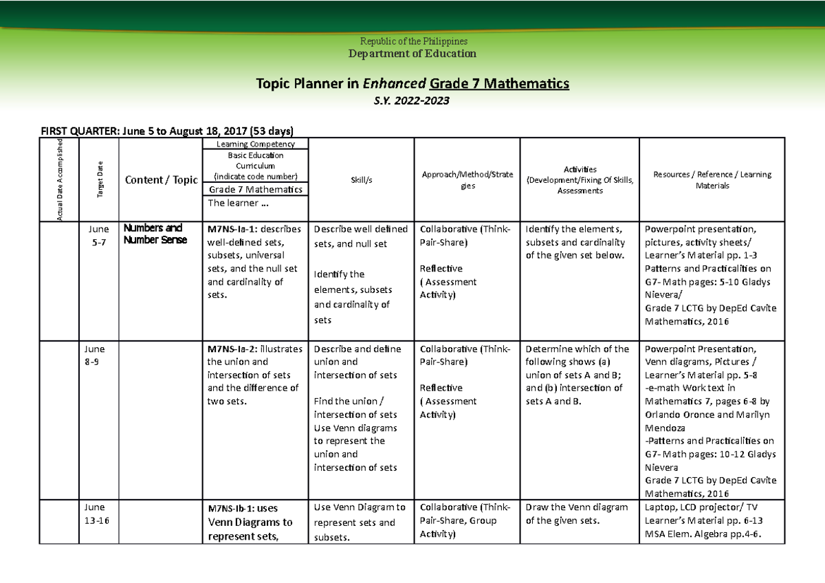 Grade 7 Math Topic Planner: Budget of Work for First Quarter - Studocu