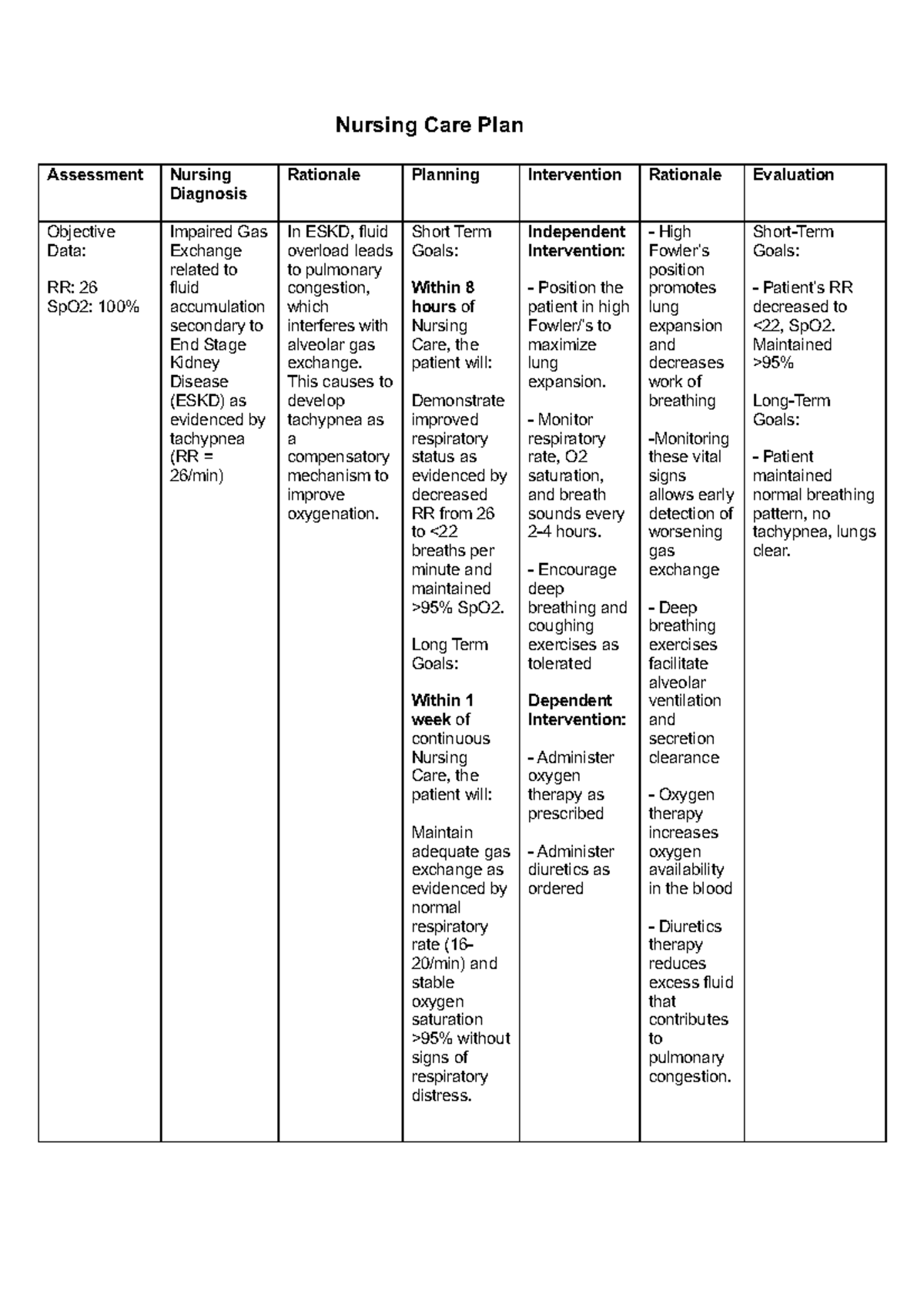 Nursing Care Plan: Impaired Gas Exchange in ESKD - Assessment ...
