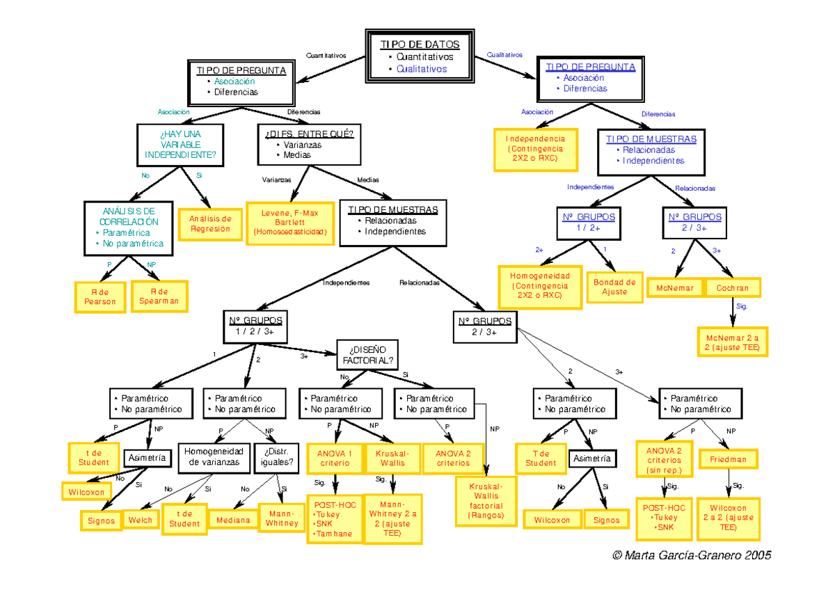 Análisis de Pruebas Estadísticas: Cuantitativos y Cualitativos - Studocu