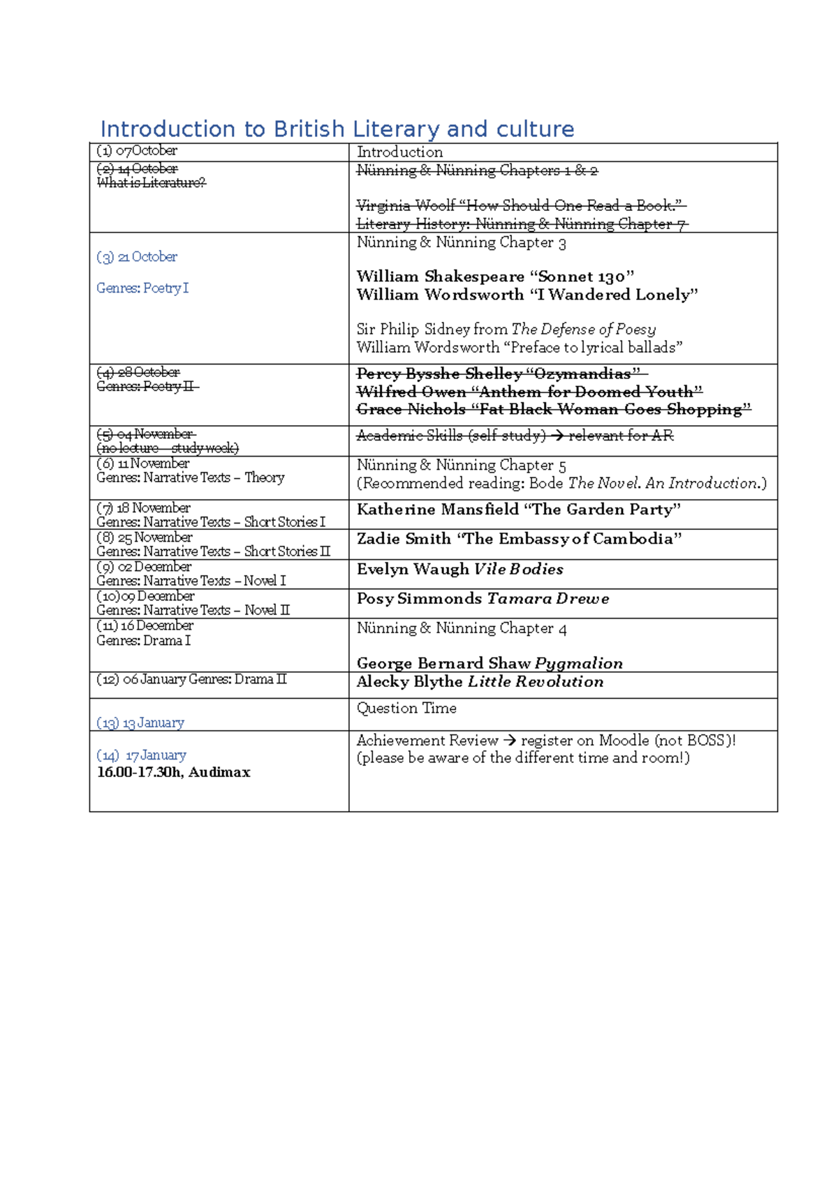 Introduction to British Literary and culture - ” Literary History ...