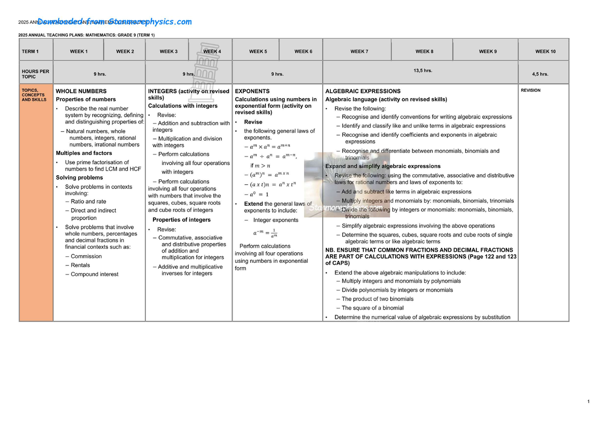 Mathematics Grade 9 ATP 2025: Annual Teaching Plan Overview - Studocu