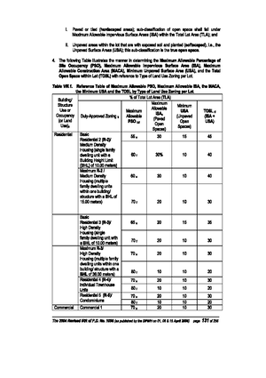 Setback Regulations and Lot Configurations: Section 804 Guidelines ...