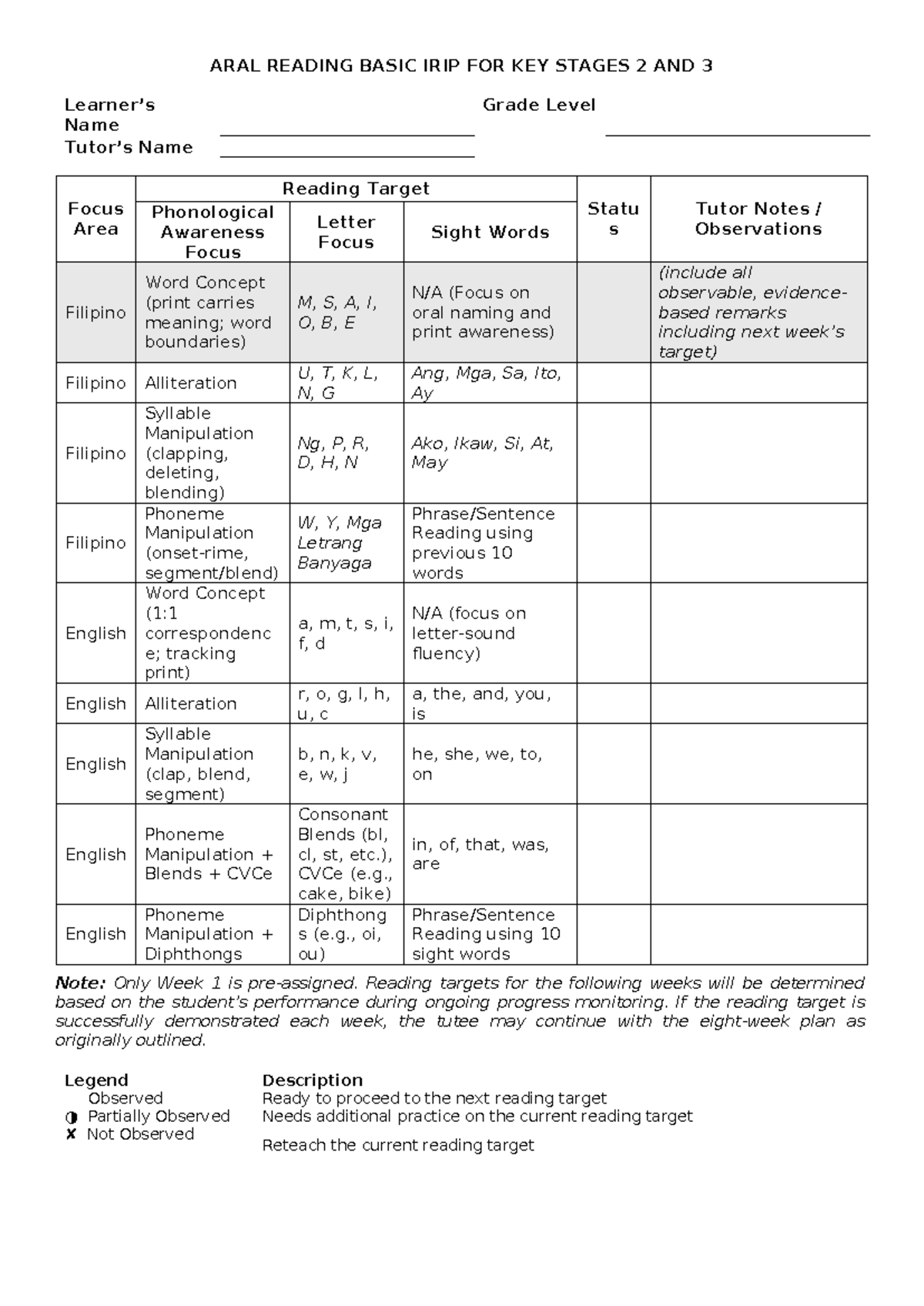 IRIP ARAL Reading Basics for Key Stages 2 & 3: Focus Areas - Studocu