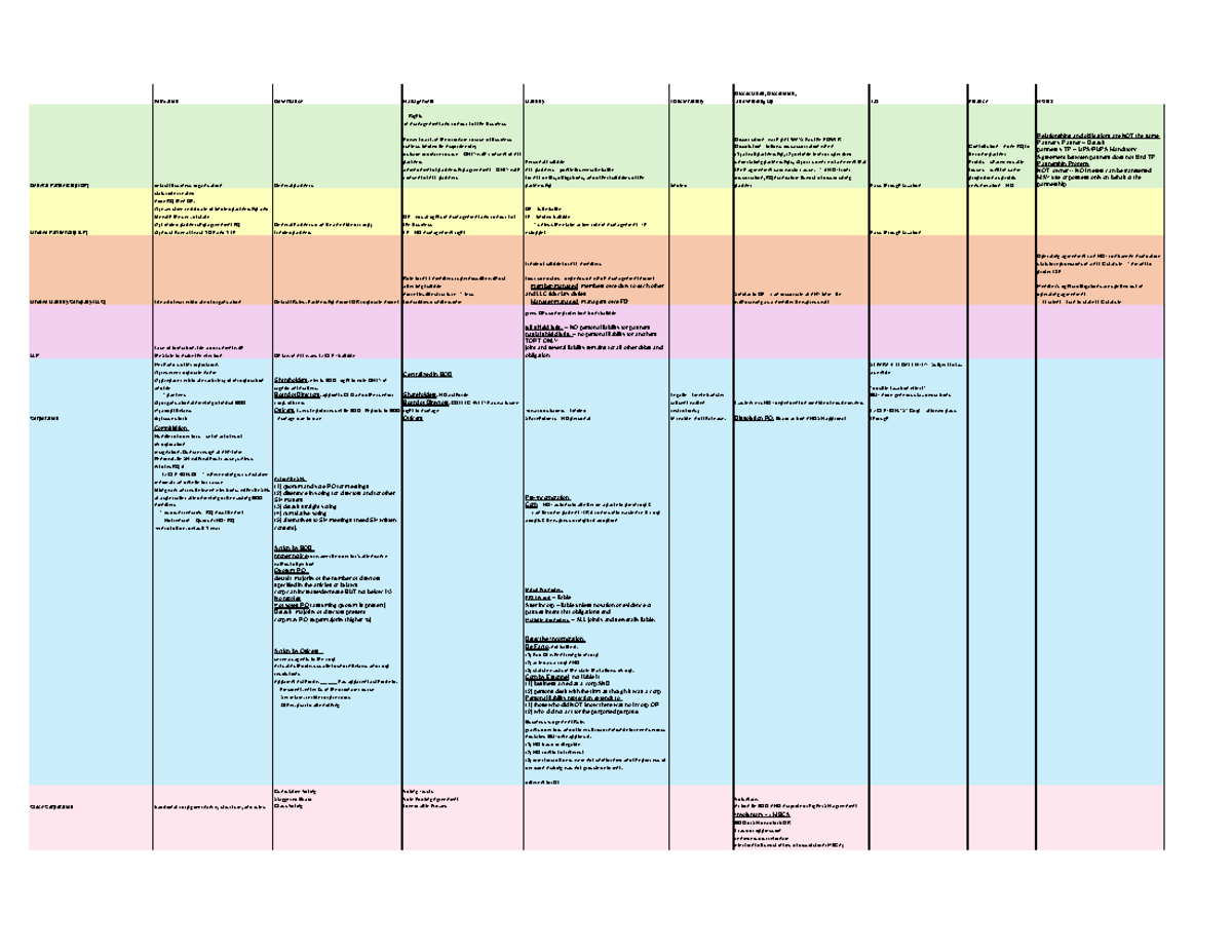 BA - A chart containing important information about GP, LLP, LLC ...