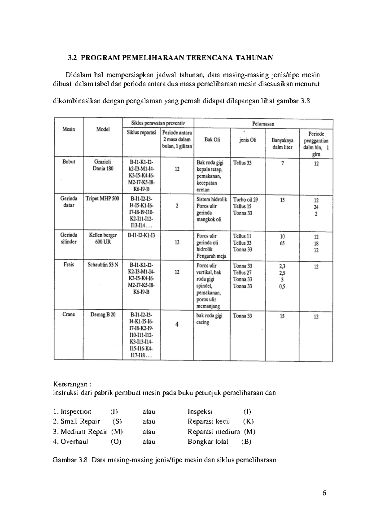 Modul TMP 3 - Program Pemeliharaan Terencana Tahunan - 3 PROGRAM PEMELIHARAAN TERENCANA TAHUNAN ...