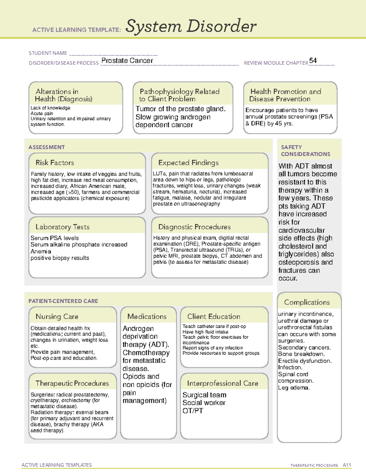 System Disorder: Prostate Cancer Overview and Care Strategies - Studocu