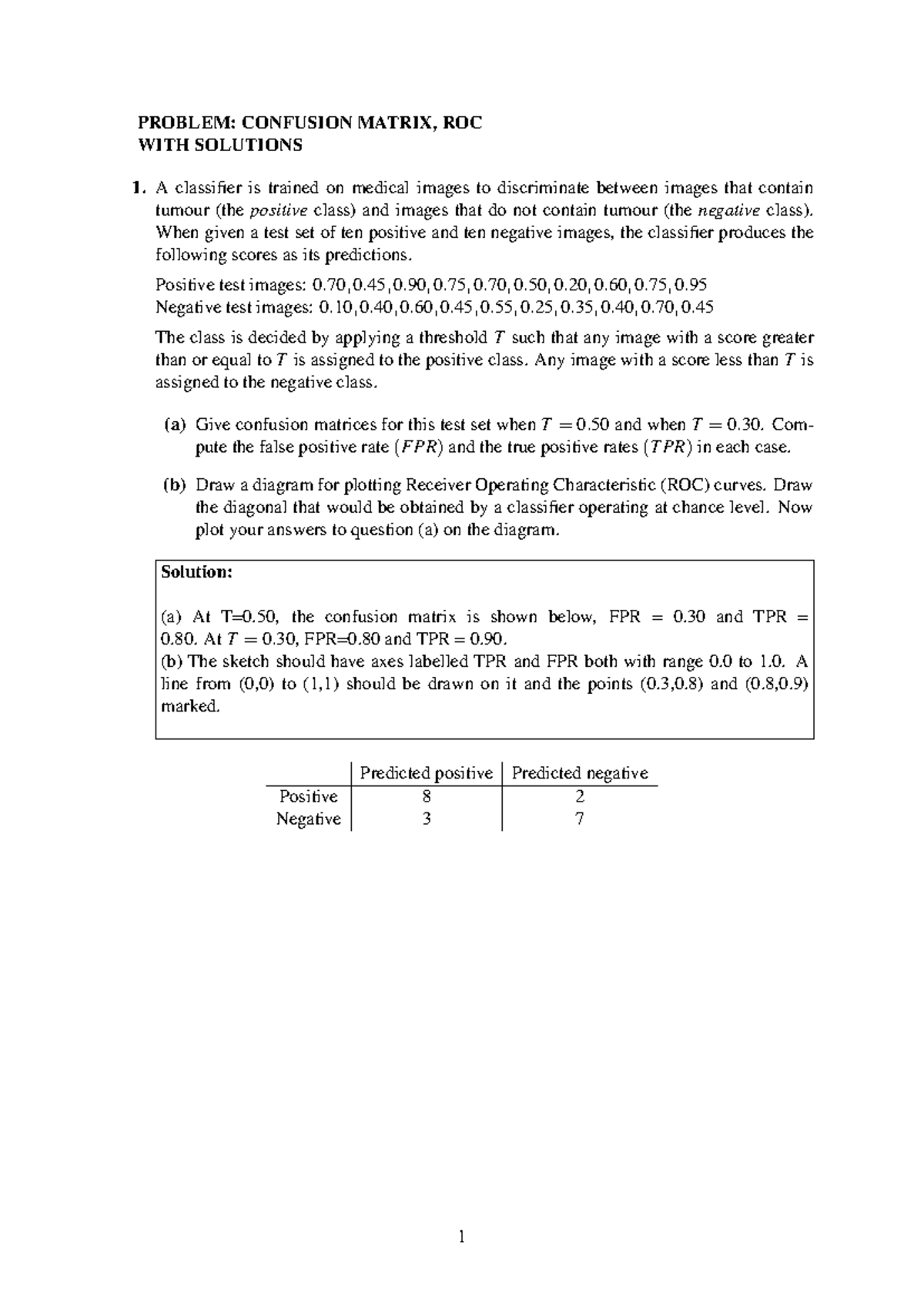 PROBLEM SOLUTION: CONFUSION MATRIX & ROC ANALYSIS - Studocu