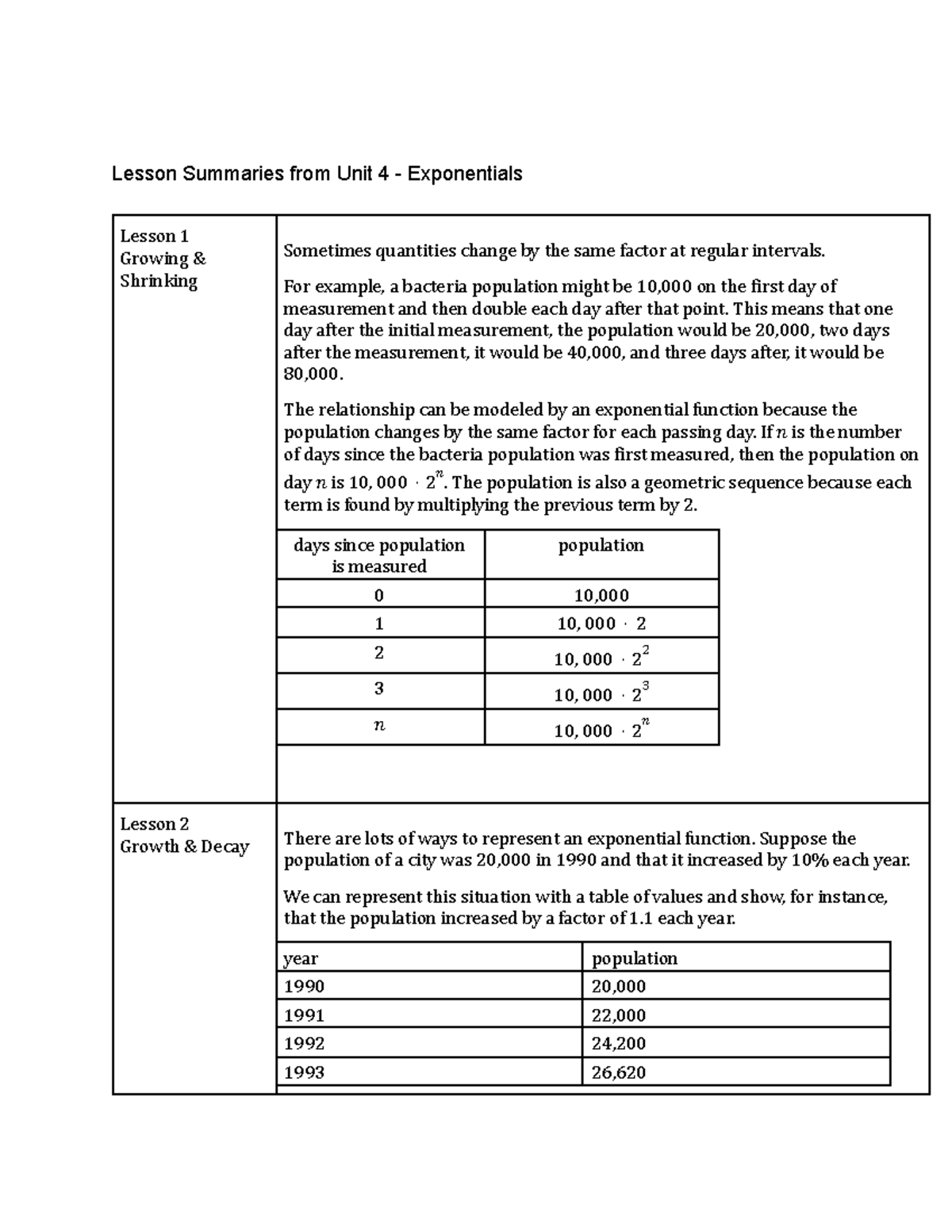 Class Summaries for Unit 4: Exponential Functions & Equations - Studocu