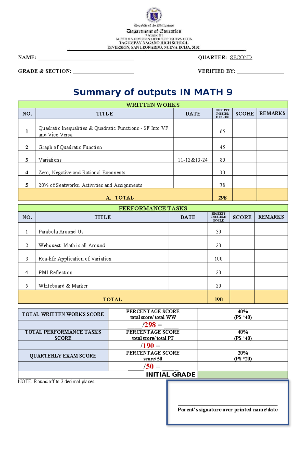 Summary of Outputs for 2nd Quarter in Math 9 Written Works - Studocu