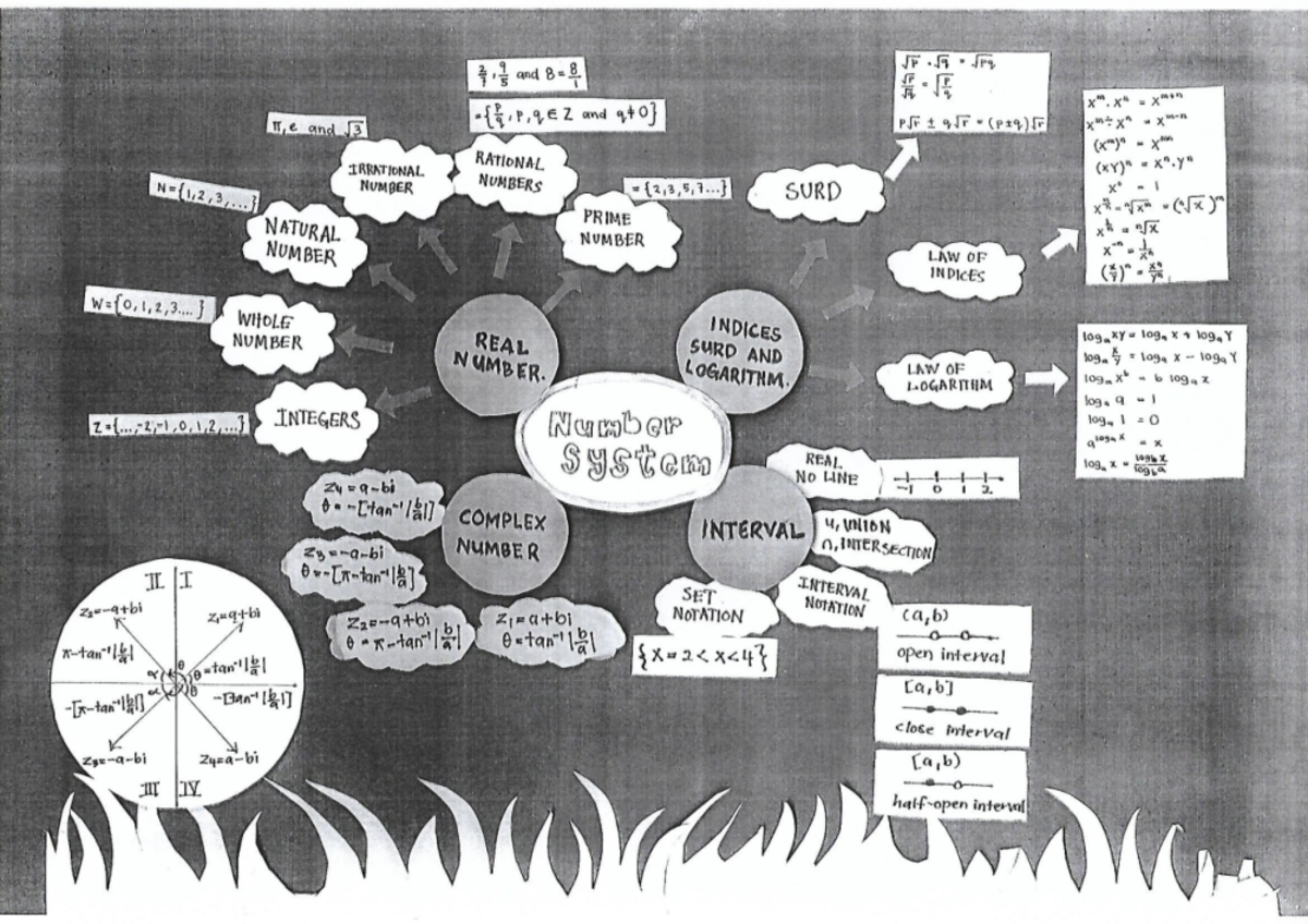 Chap 1 - Chapter 1 mind map note - Mathematics - and m and x x II,e and ...