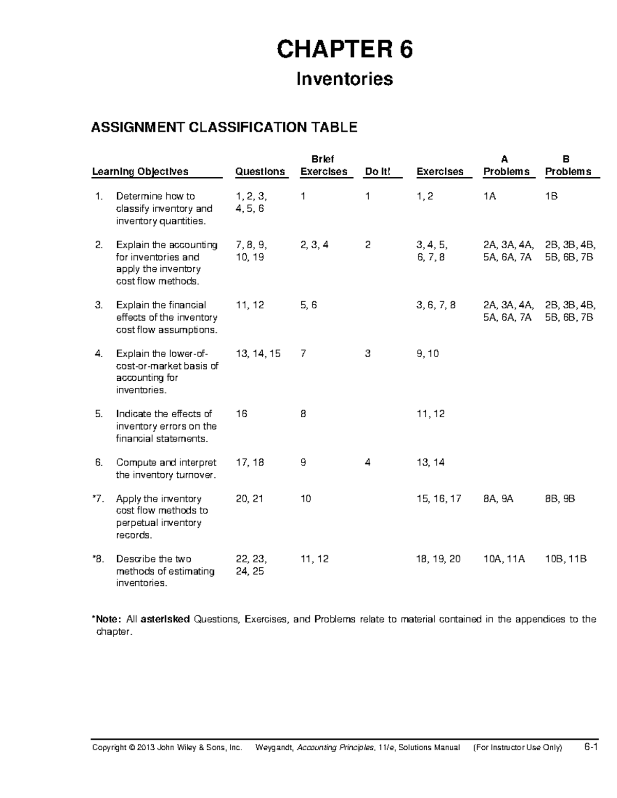 Solutions CH6 Accounting Principles - Copyright © 2013 John Wiley ...