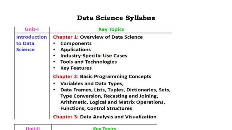 Data Science Syllabus: Key Topics and Concepts Overview - Studocu