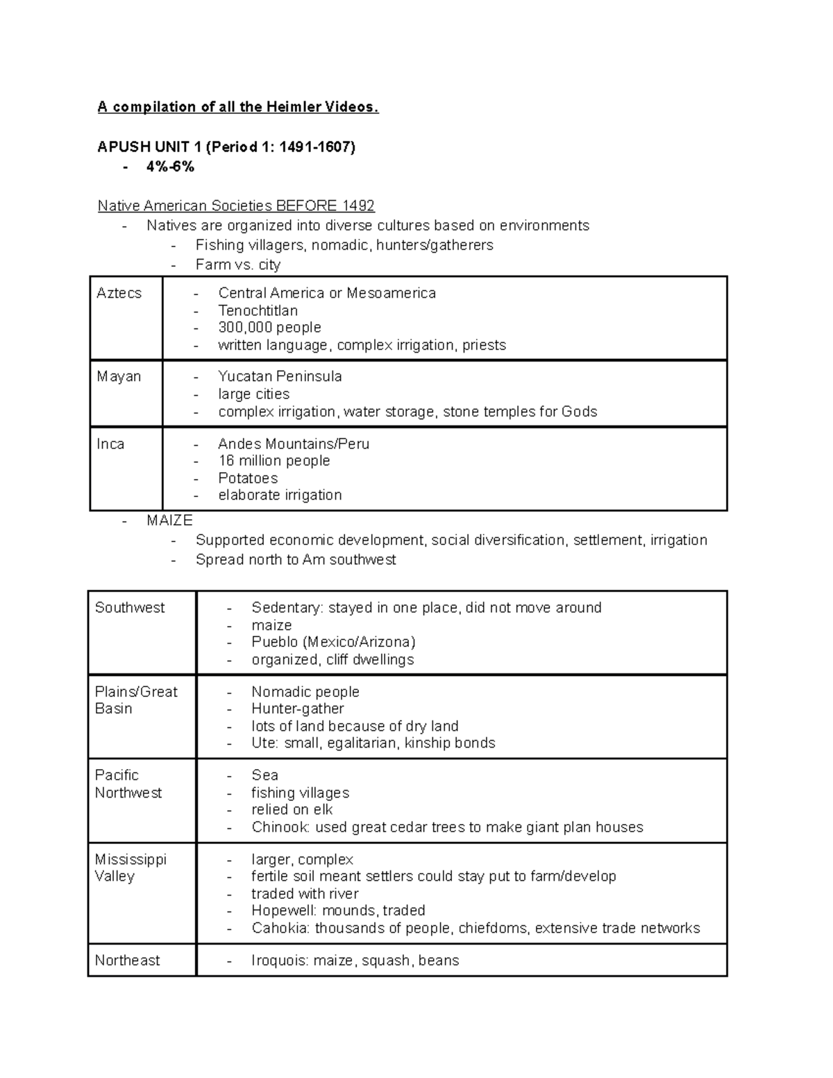 APUSH Unit 1 and 3 Study Notes: Native Cultures to American Revolution ...