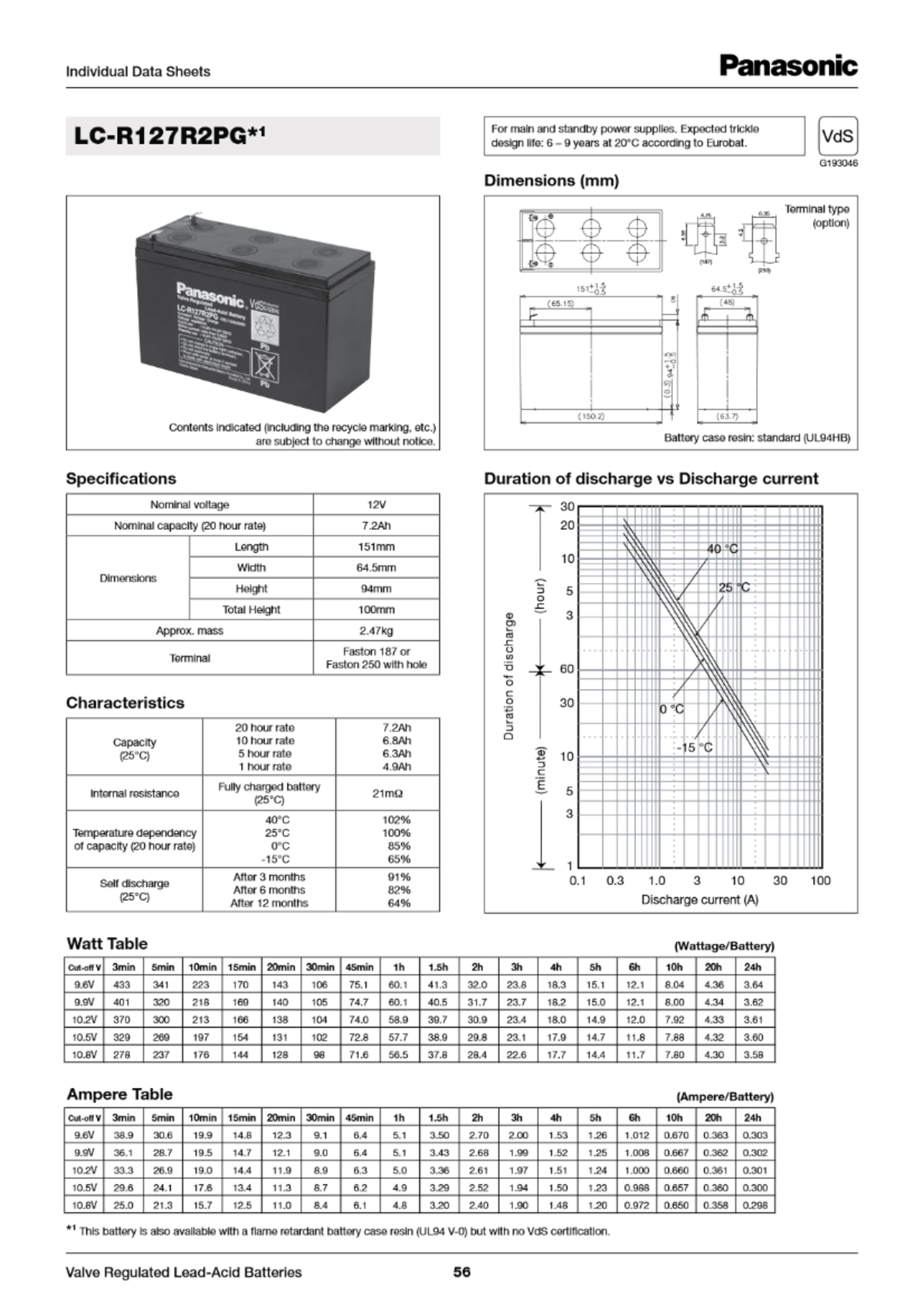 LC-R127R2PG1 - Datasheet bateria vrla sw280 - Individual Data Sheets ...